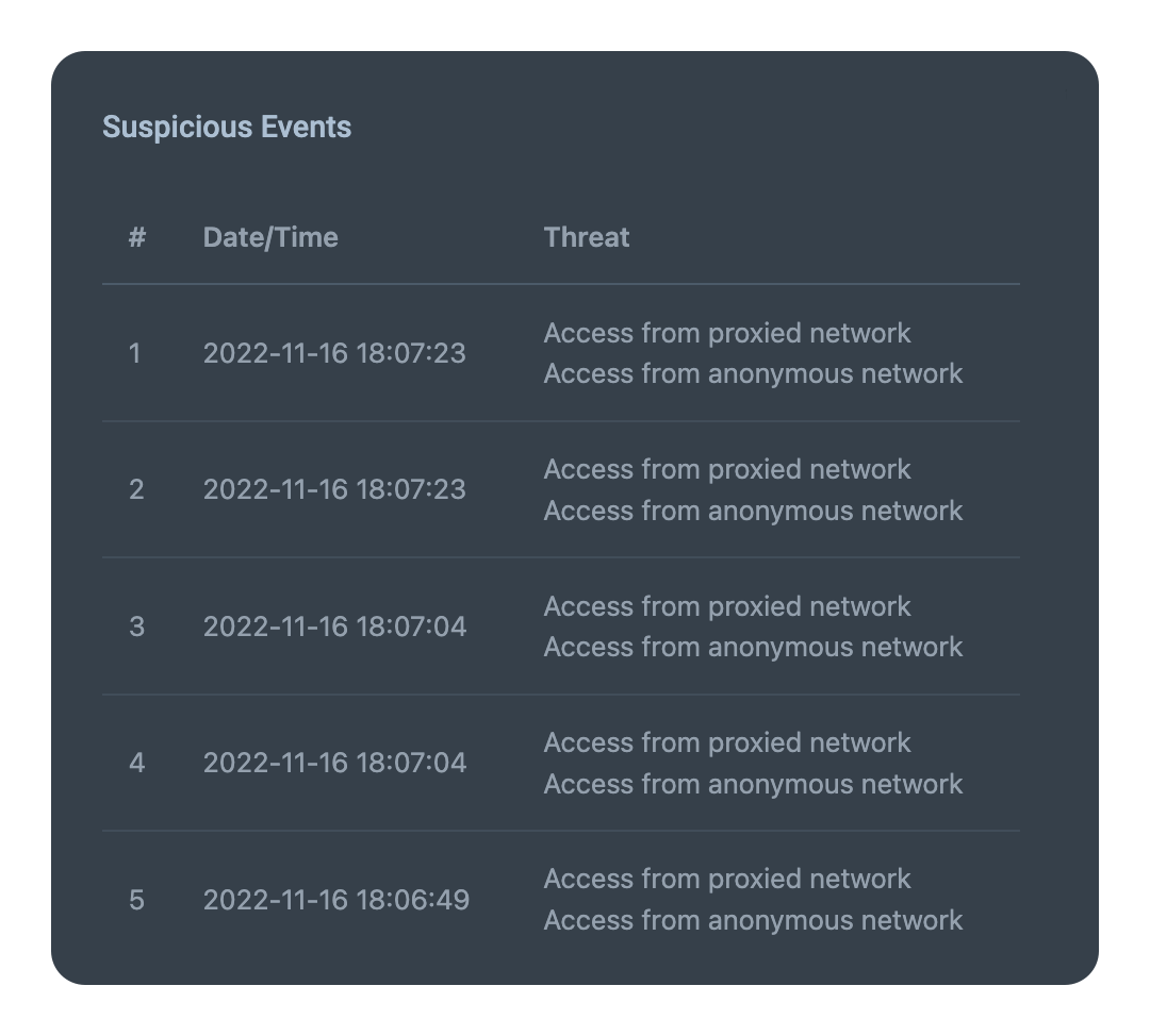 LogZab - Audit Trail as A Service